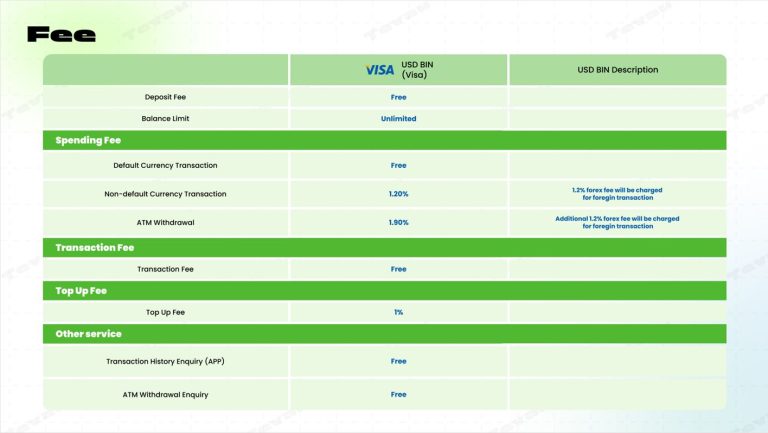 获取 USDT Visa 卡和实体加密卡 | Tevau